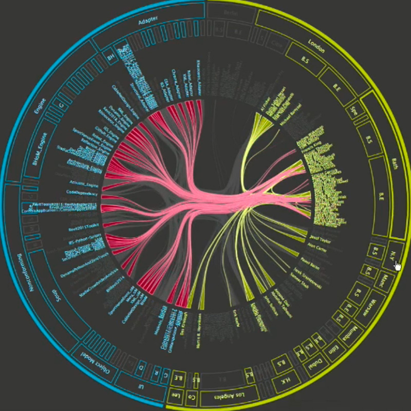 BHoM: A specialized approach in multidisciplinary AEC projects ...